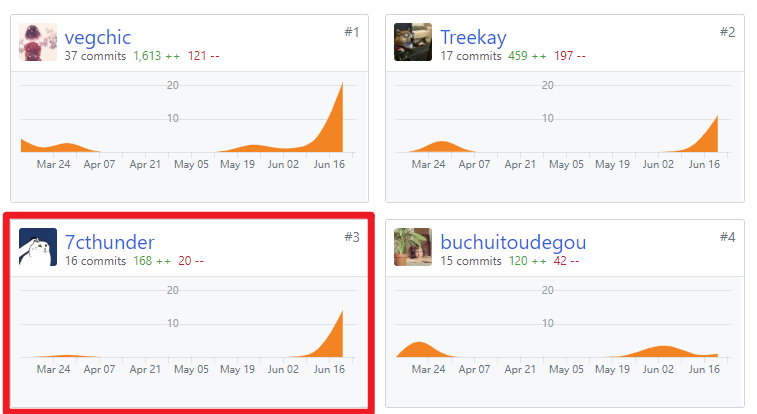 个人总结报告 | Dashboard