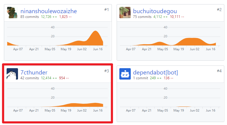 个人总结报告 | Dashboard