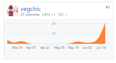 个人总结报告 | Dashboard
