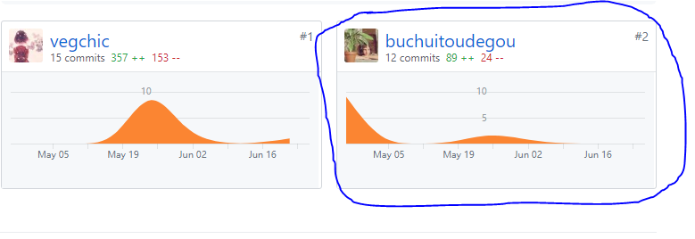 个人总结报告 | Dashboard