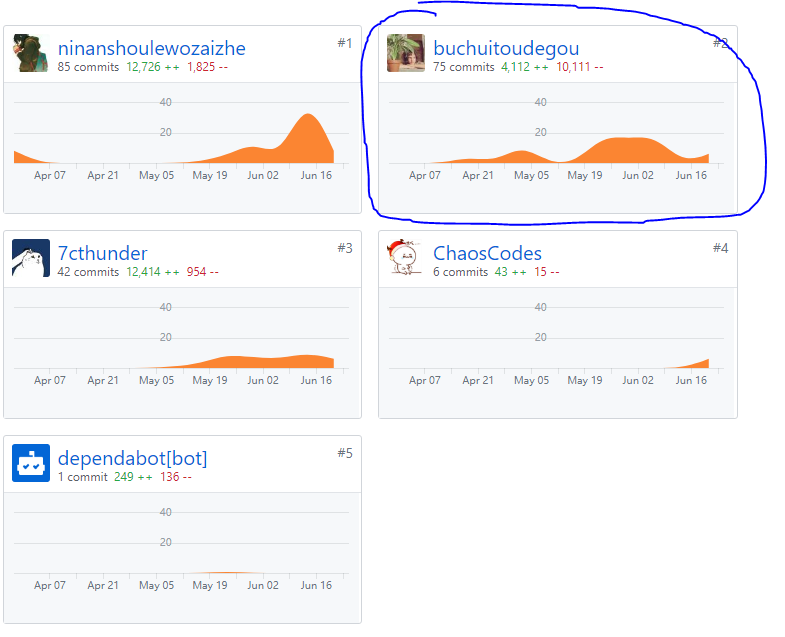 个人总结报告 | Dashboard