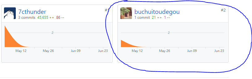 个人总结报告 | Dashboard