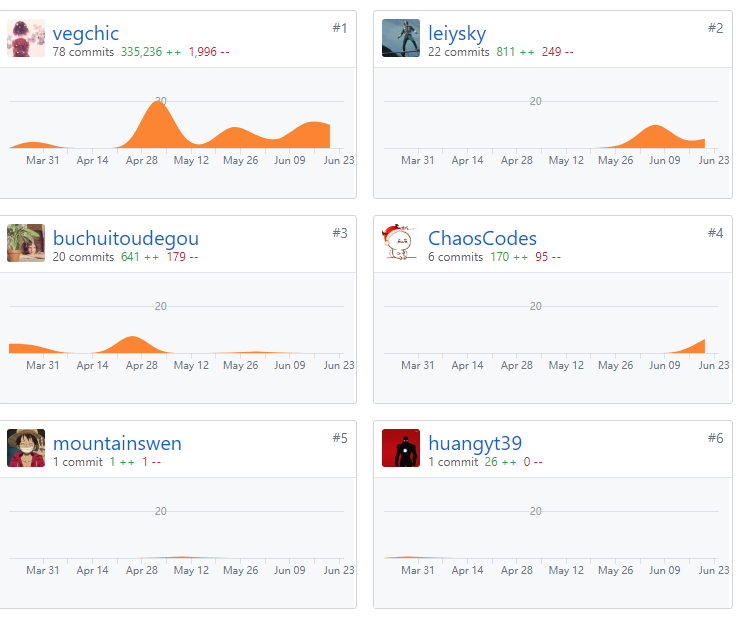 个人总结报告 | Dashboard
