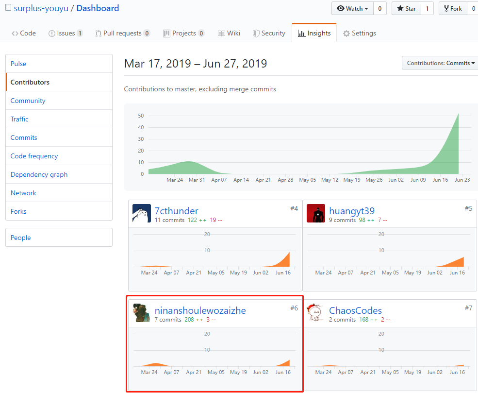 个人总结 | Dashboard
