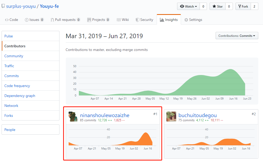 个人总结 | Dashboard